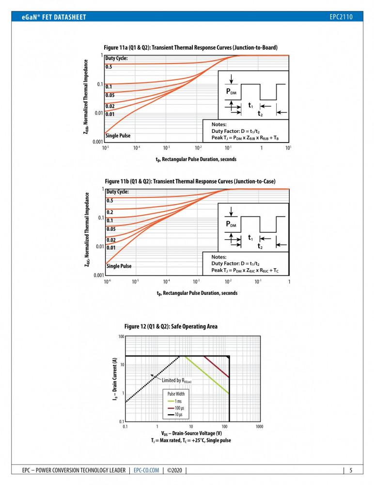 EPC2110 technical document page 5