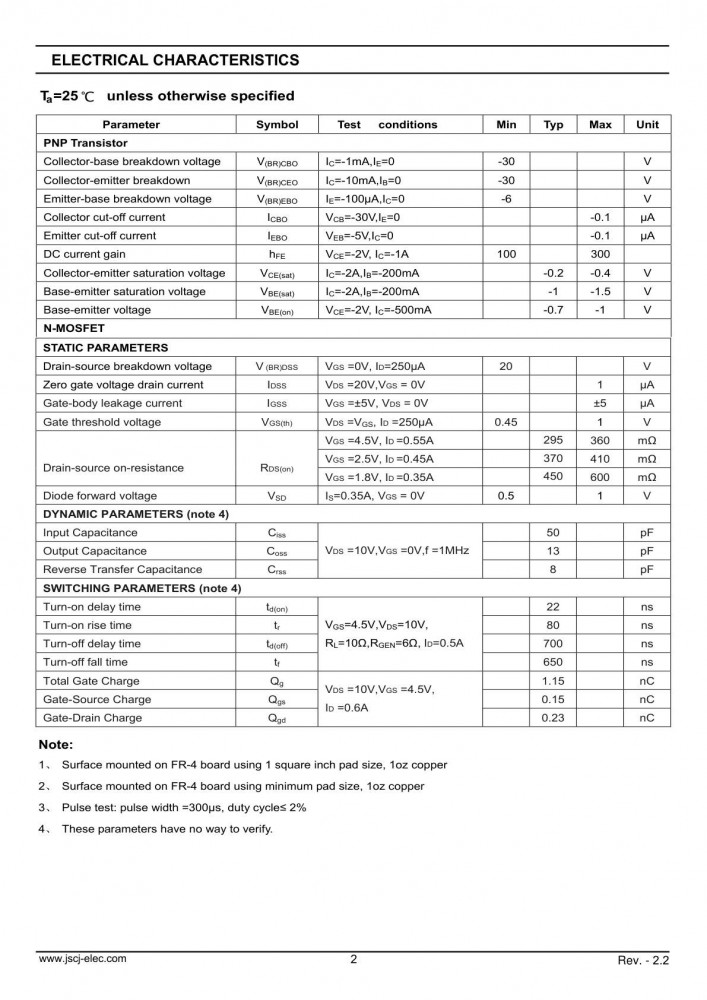 CJMNT31 datasheet page 2