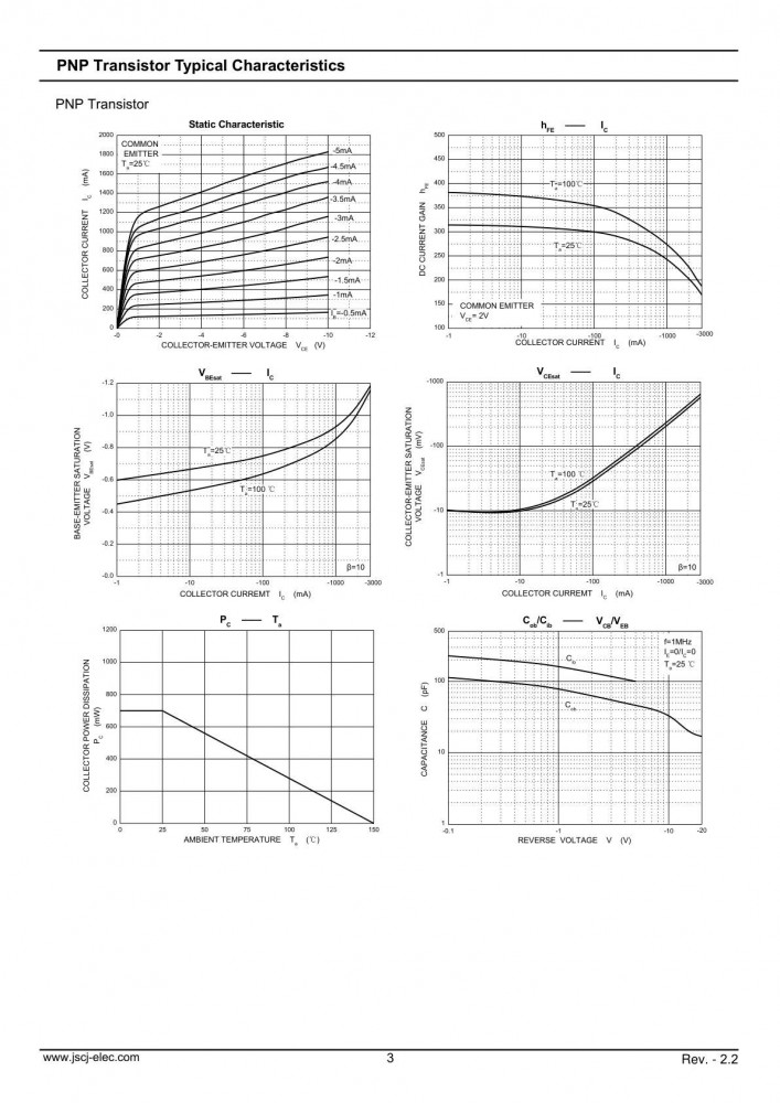 CJMNT31 datasheet page 3