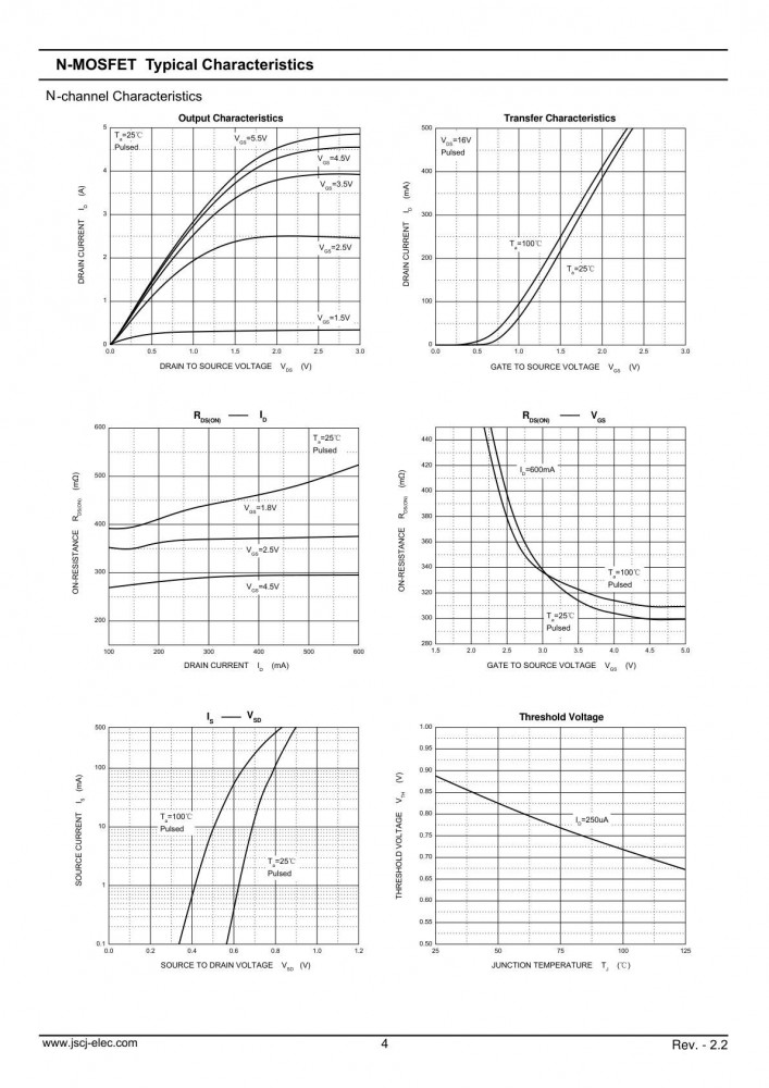 CJMNT31 datasheet page 4