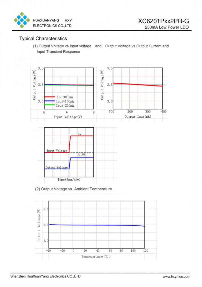 XC6201P502PR-G-HXY datasheet page 4