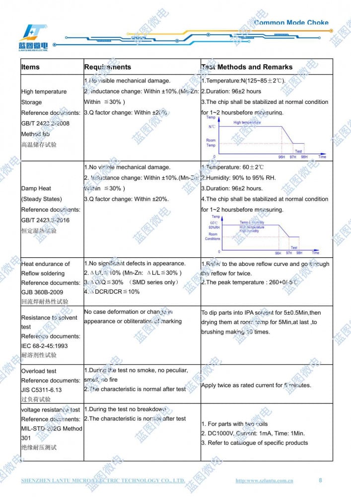 SDCM5040-191T datasheet page 8