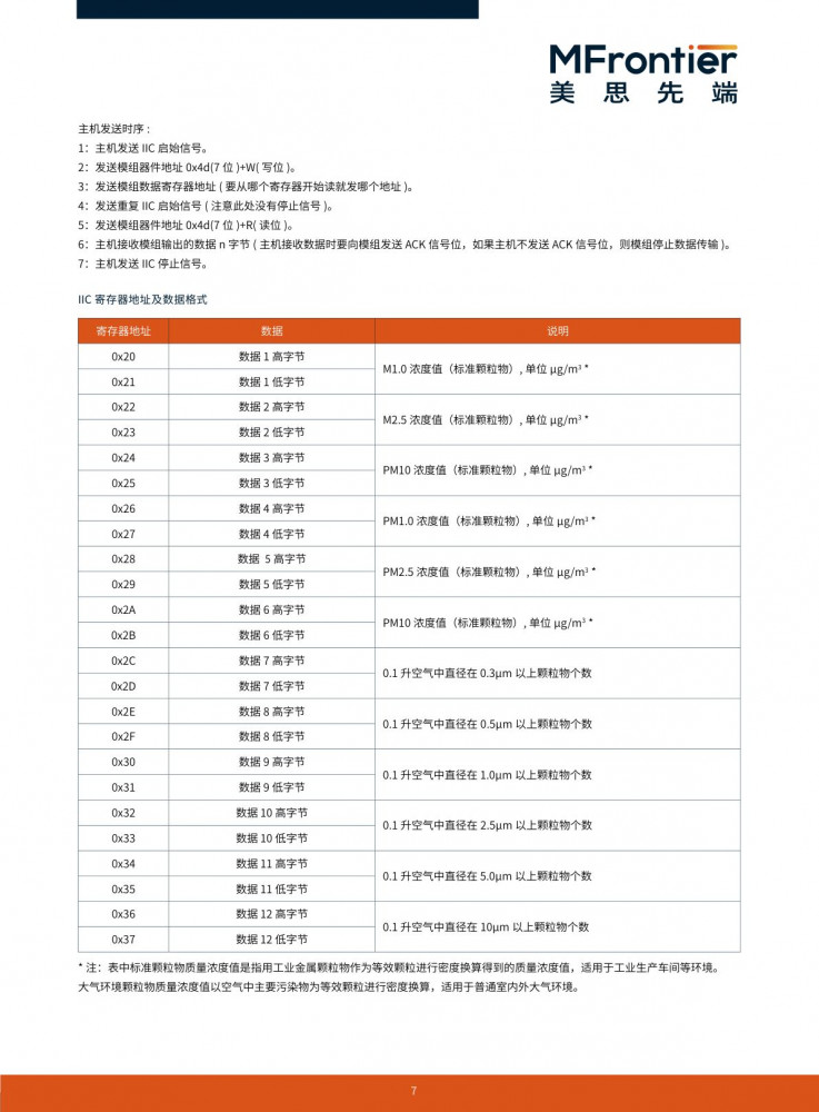 MPM10 datasheet page 9