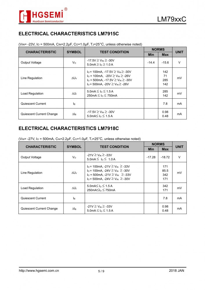 HGSEMI LM7915C datasheet page 5