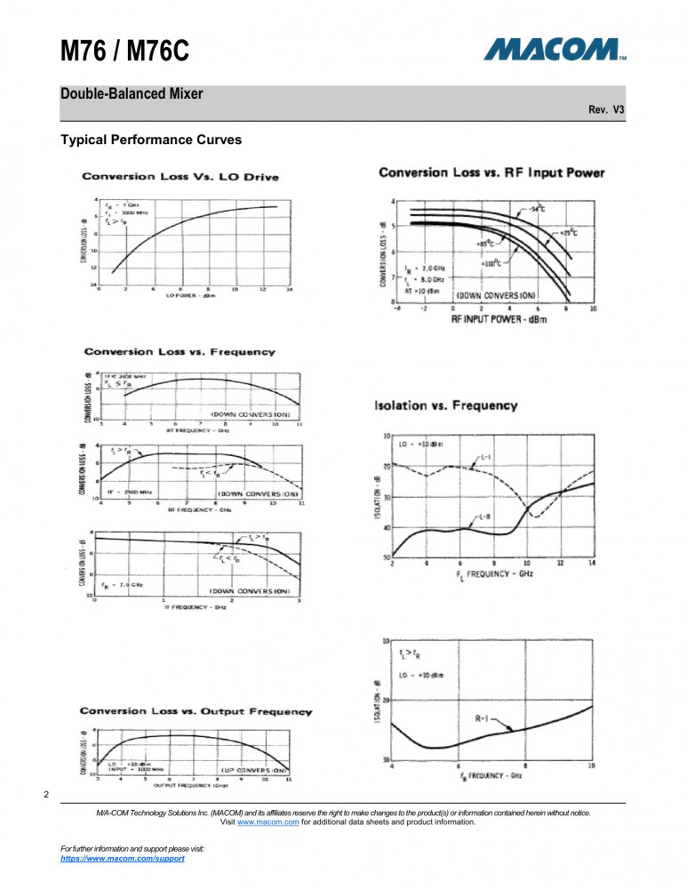 M76C technical document page 2