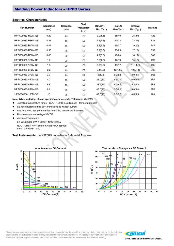 Chilisin HPPC series datasheet page 10