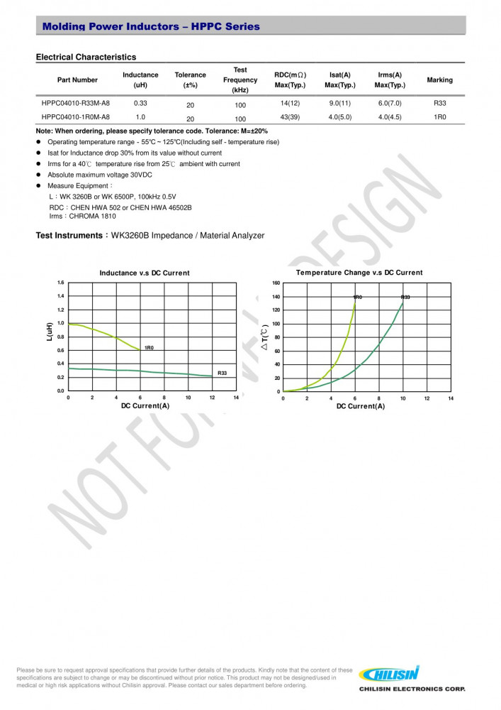Chilisin HPPC series datasheet page 3