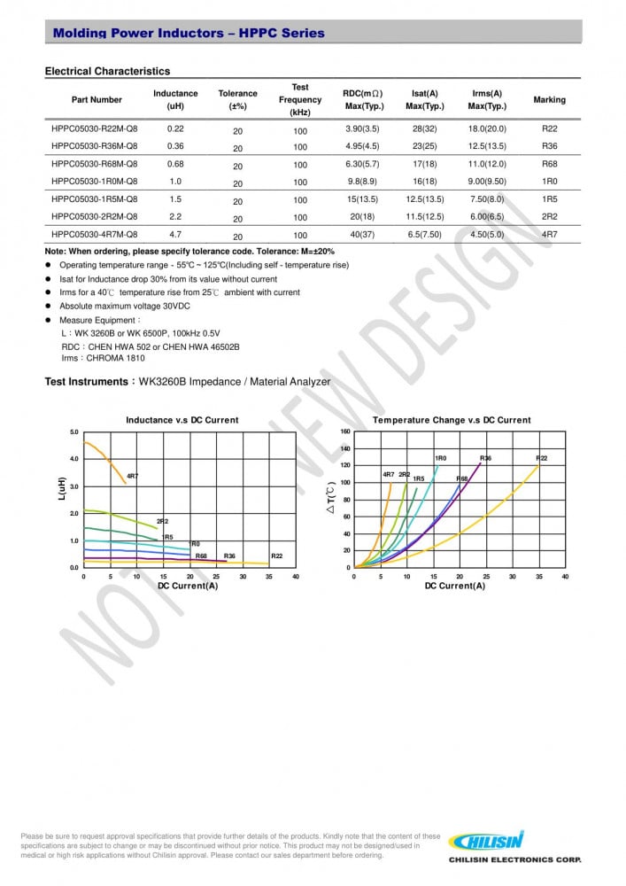 Chilisin HPPC series datasheet page 7