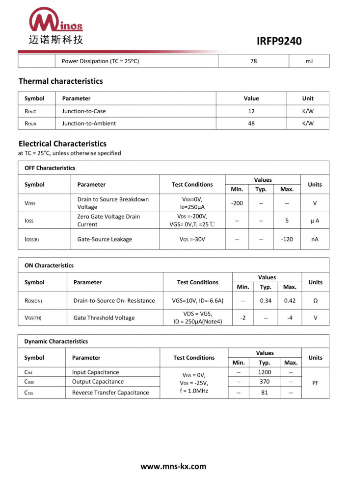 IRFP9240 datasheet page 2