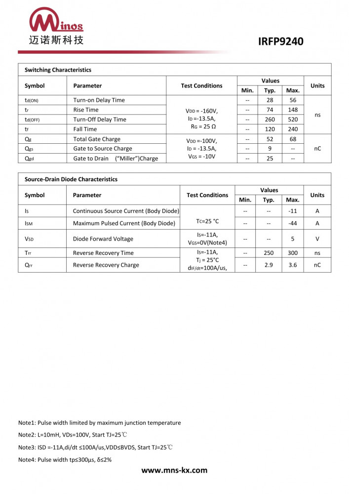 IRFP9240 datasheet page 3