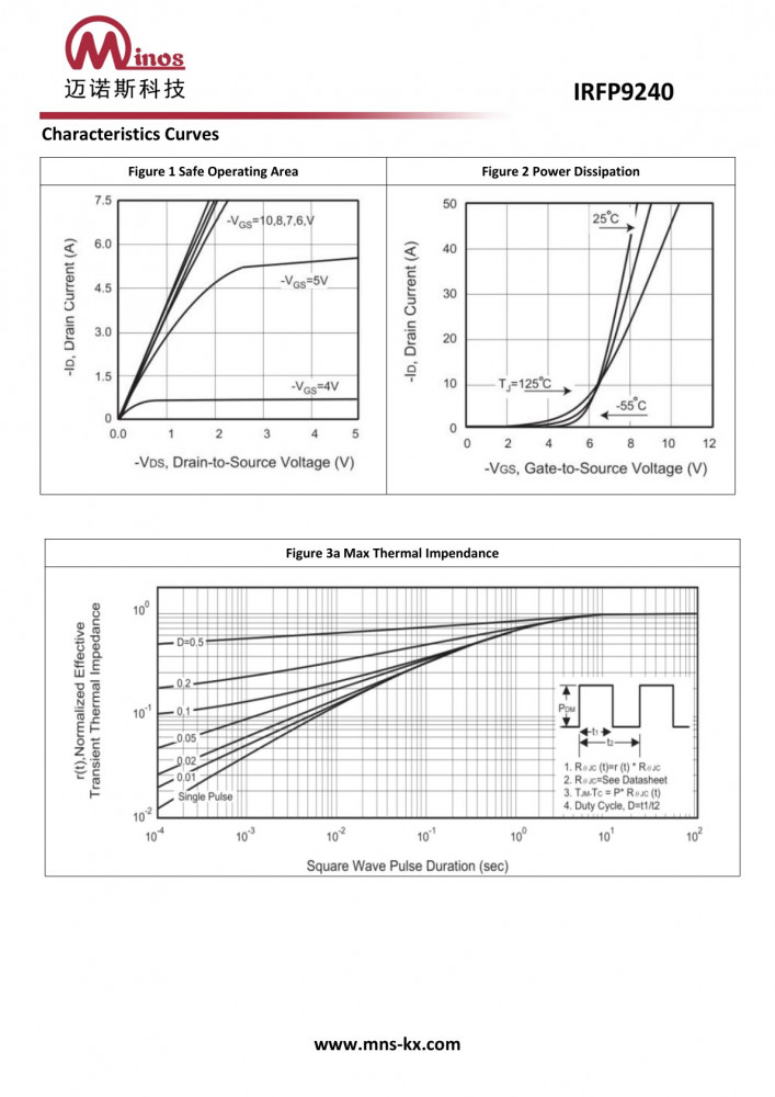 IRFP9240 datasheet page 4