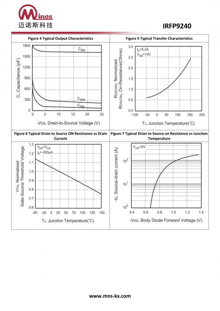 IRFP9240 datasheet page 5