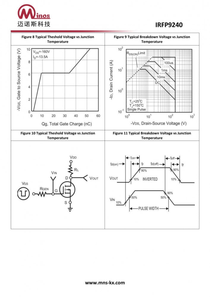 IRFP9240 datasheet page 6
