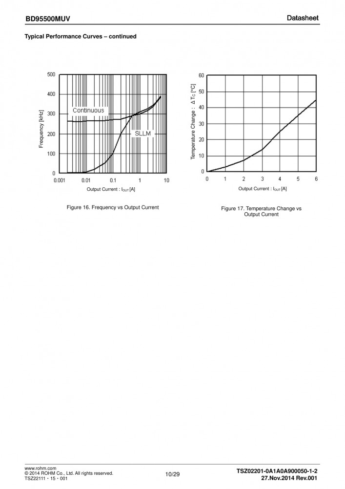 BD95500MUV-E2 datasheet page 10