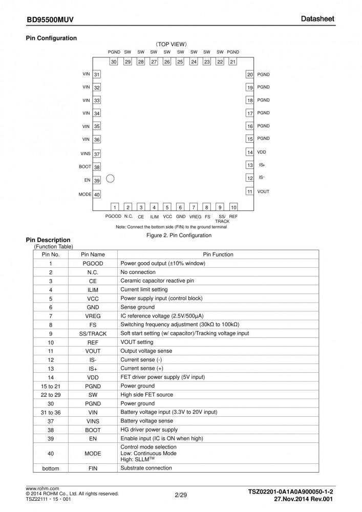 BD95500MUV-E2 datasheet page 2