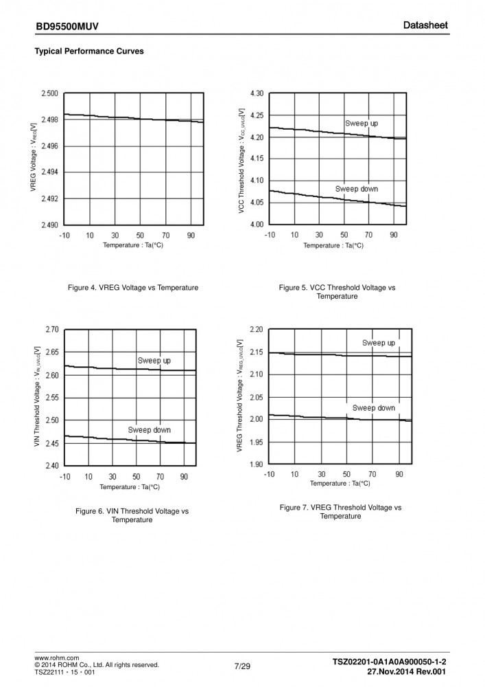 BD95500MUV-E2 datasheet page 7