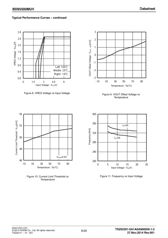BD95500MUV-E2 datasheet page 8