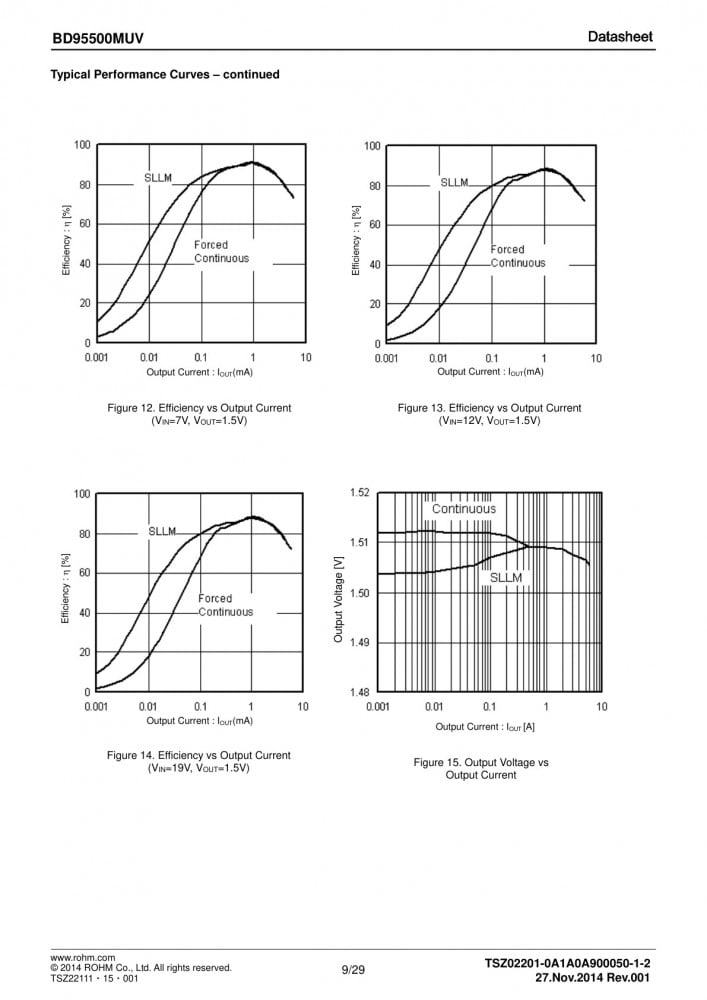 BD95500MUV-E2 datasheet page 9