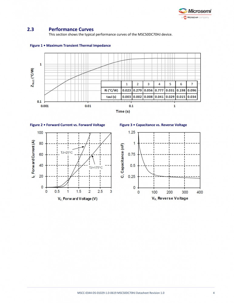 MSC50DC70HJ datasheet page 4