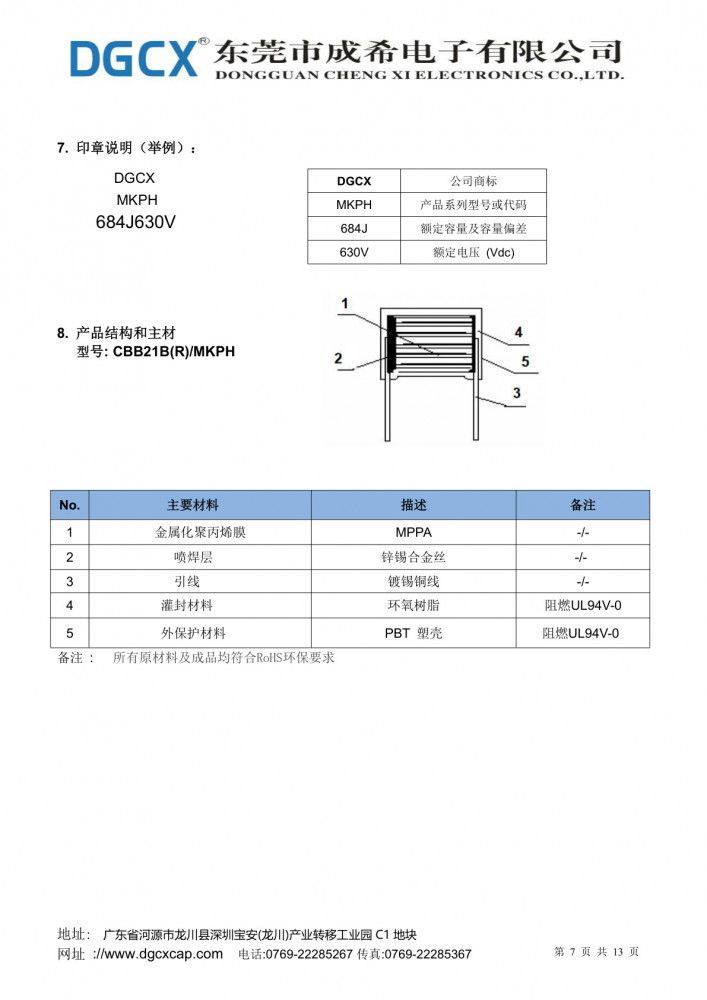 DGCX approval sheet page 7