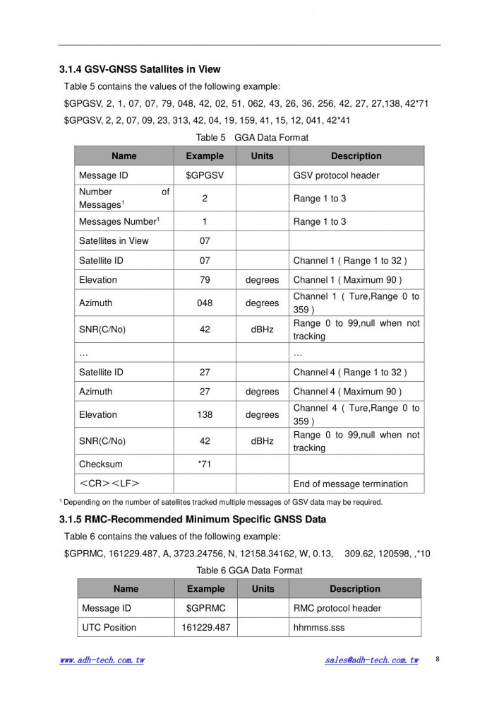 GPS-13740 technical document page 8
