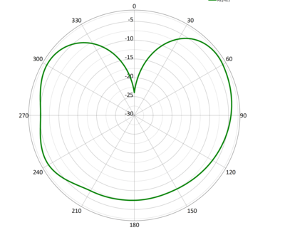 MyAntenna AECM013 for sale