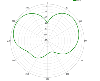 MyAntenna AECM013 for sale