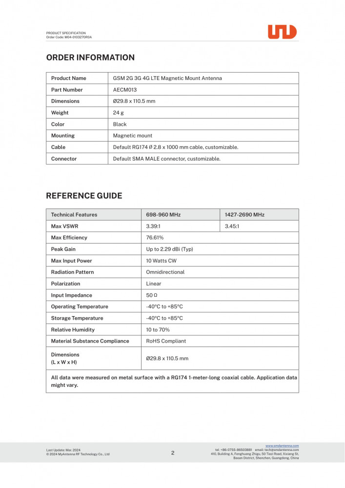 AECM013 datasheet page 4