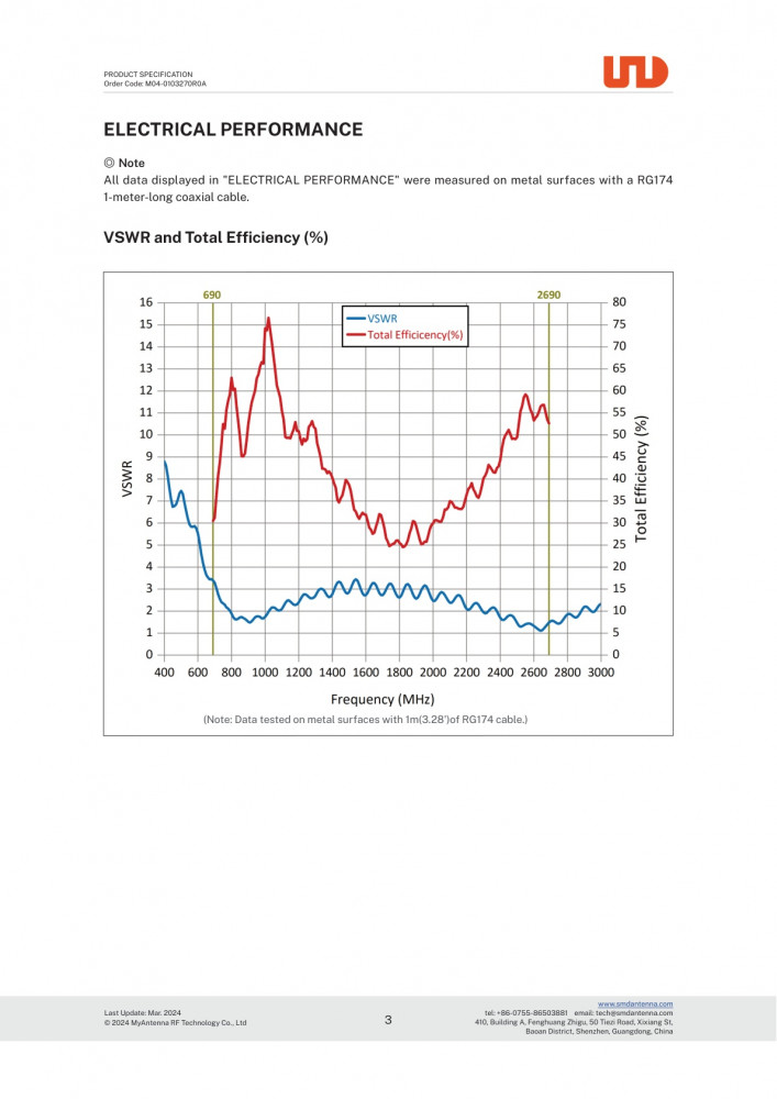 AECM013 datasheet page 5