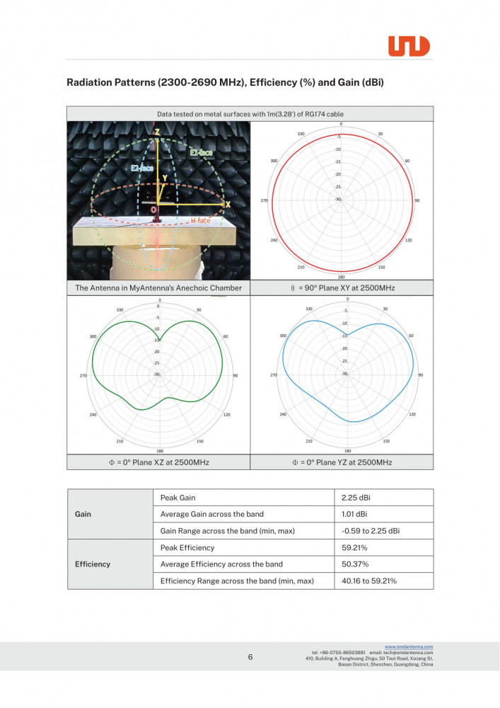 AECM013 datasheet page 8