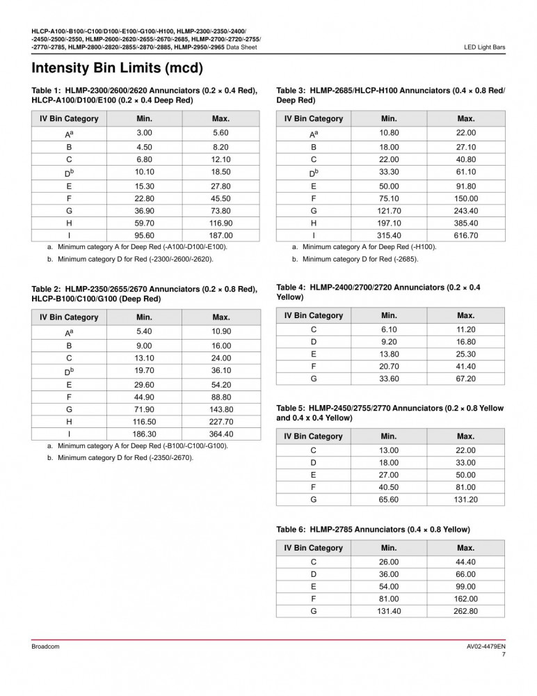 HLMP-2655 datasheet page 7