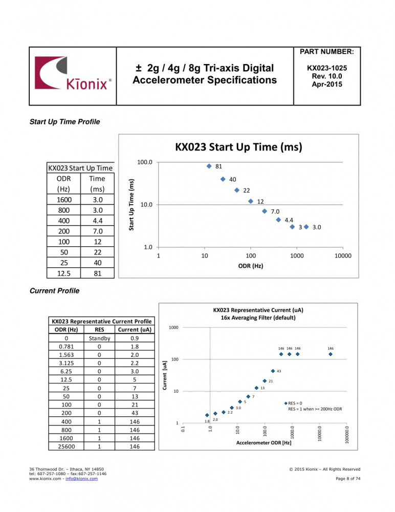 KX023-1025 technical document page 8