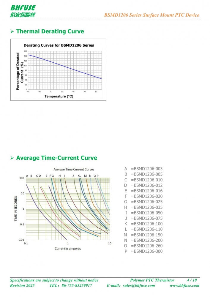 BHFUSE datasheet page 4