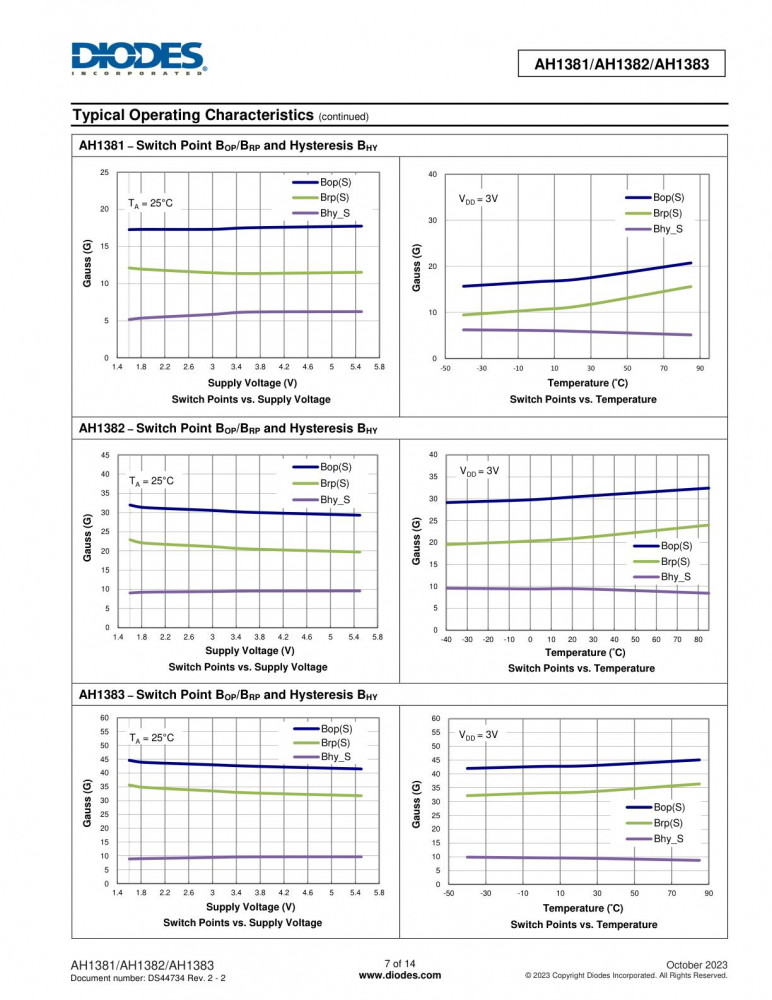 AH1382-FS4-7 datasheet page 7