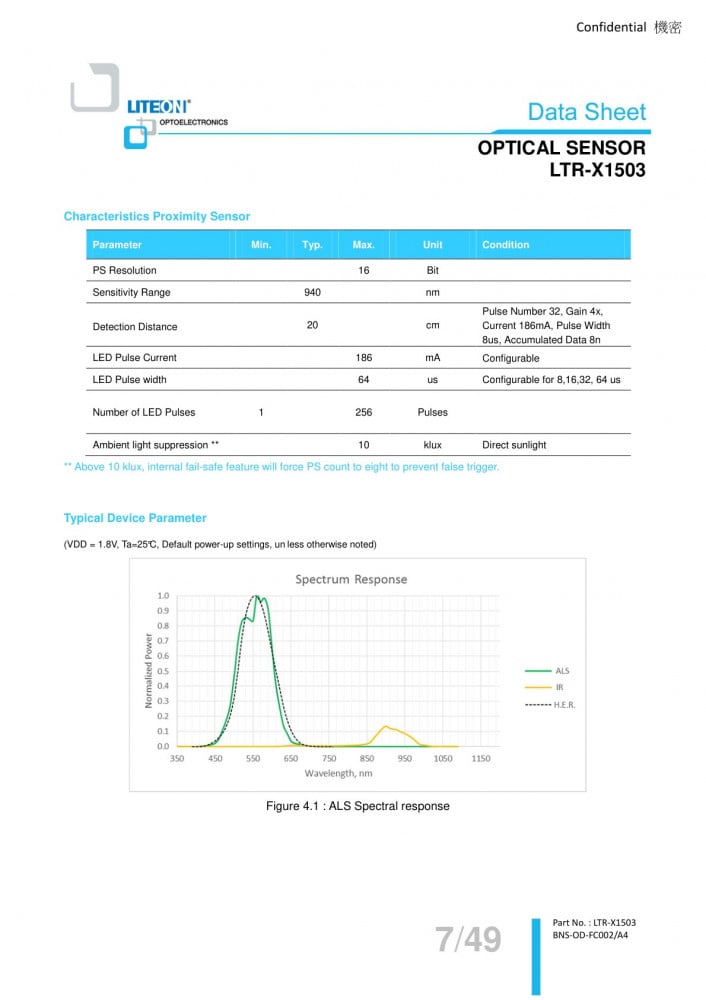 LTR-X1503 datasheet page 8
