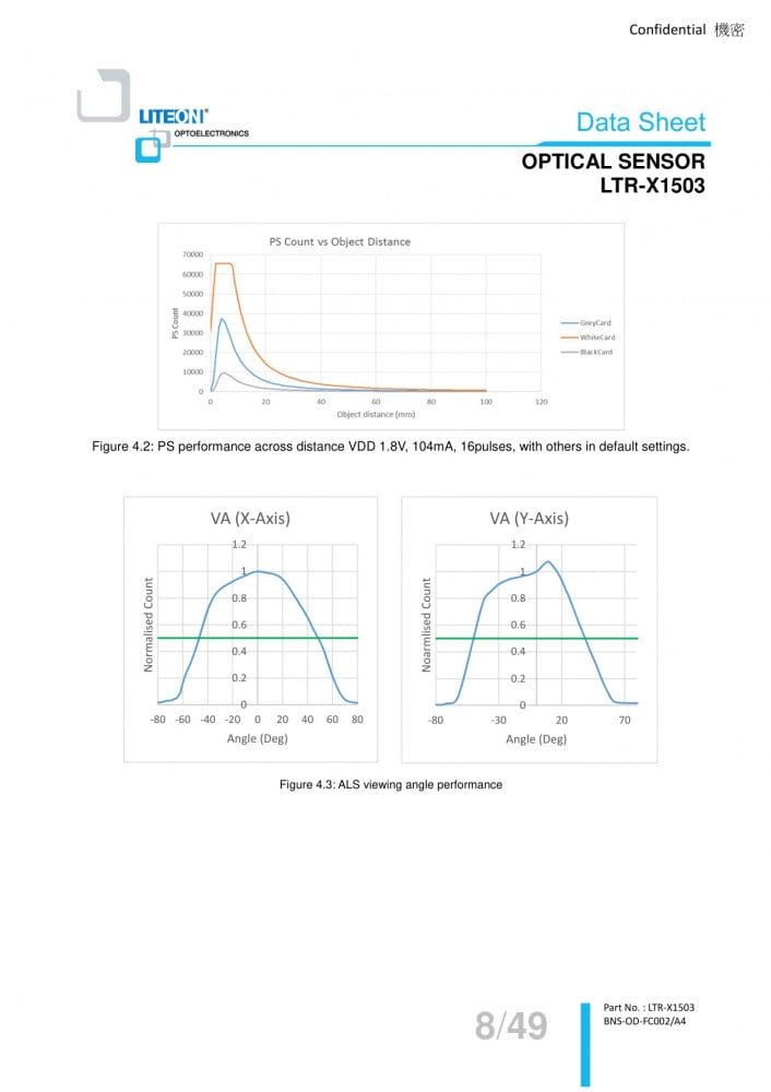 LTR-X1503 datasheet page 9