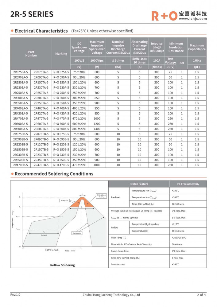 2R-5 GDT datasheet page 2