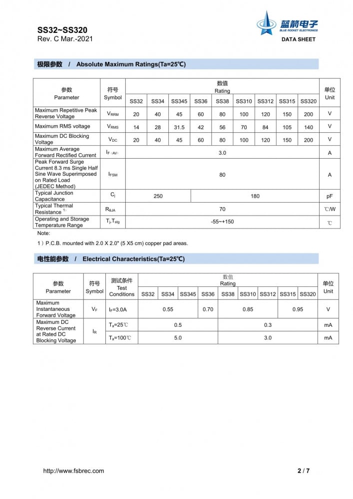 SS36 datasheet page 2