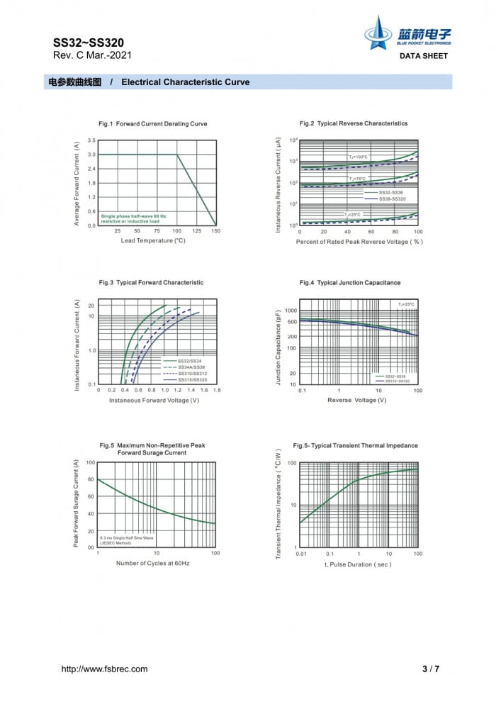 SS36 datasheet page 3