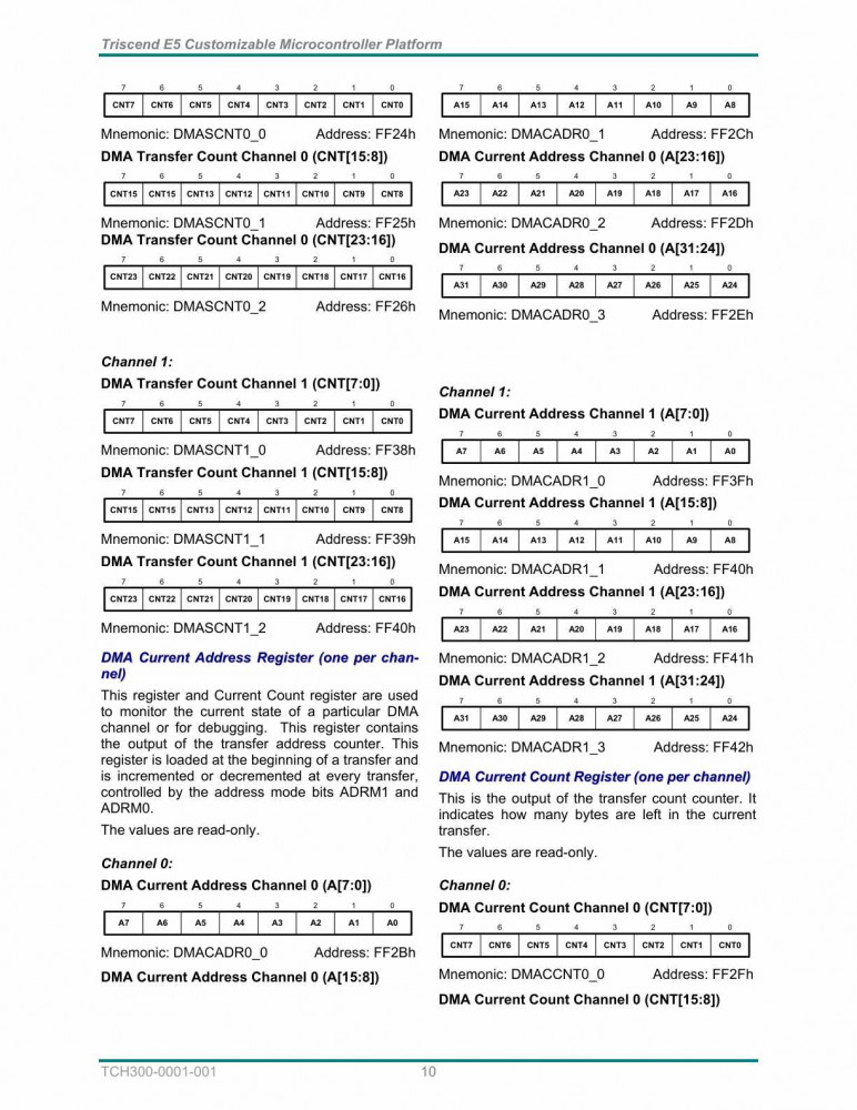 TE505S16-40QC datasheet page 10
