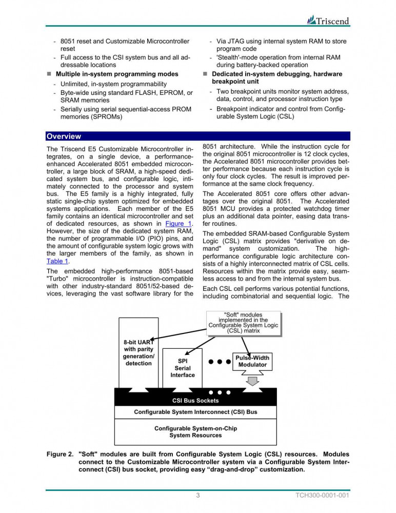 TE505S16-40QC datasheet page 3