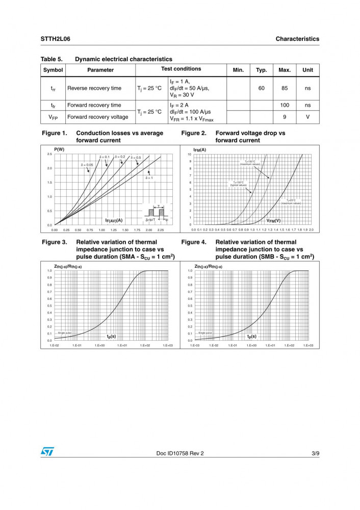 STTH2L06 datasheet page 3