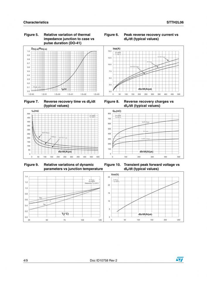 STTH2L06 datasheet page 4