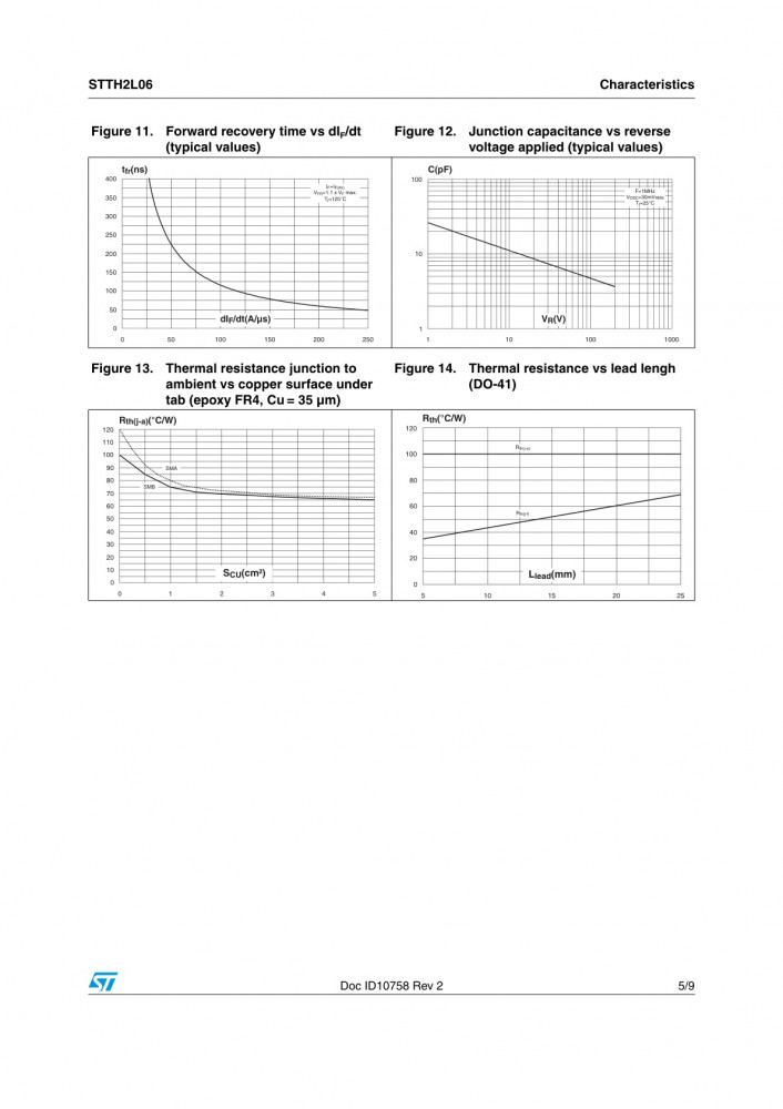 STTH2L06 datasheet page 5