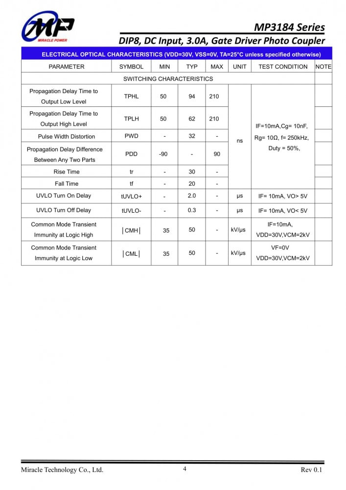 MP3184 datasheet page 4