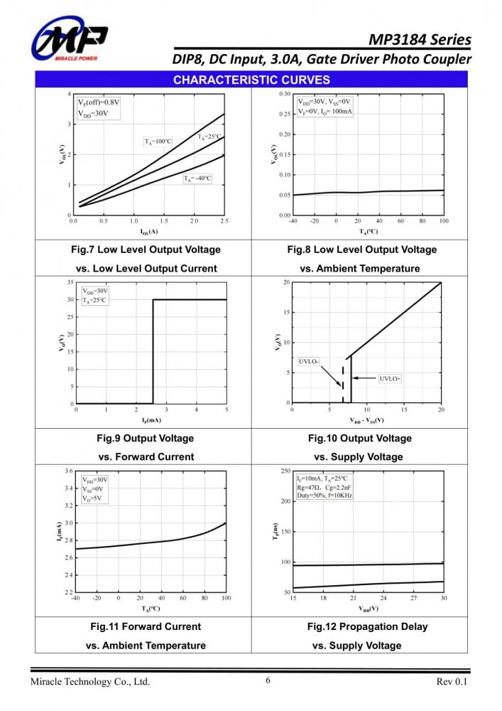 MP3184 datasheet page 6