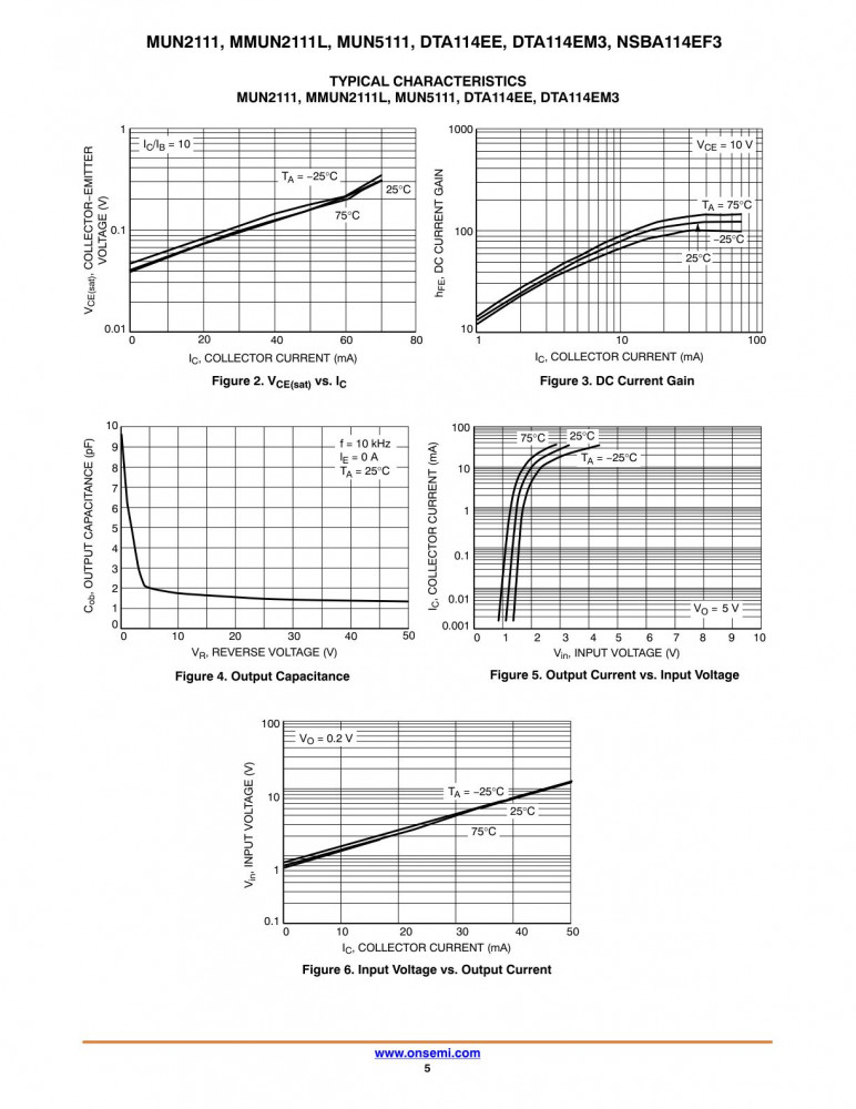 SMUN5111T1G datasheet page 5