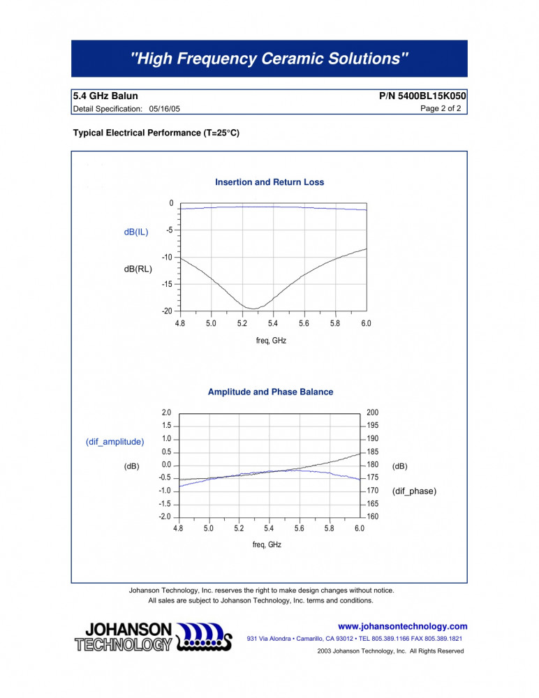 5400BL15K050E typical electrical performance