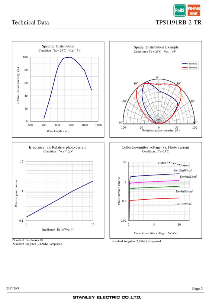 TPS1191RB-2-TR datasheet page 5