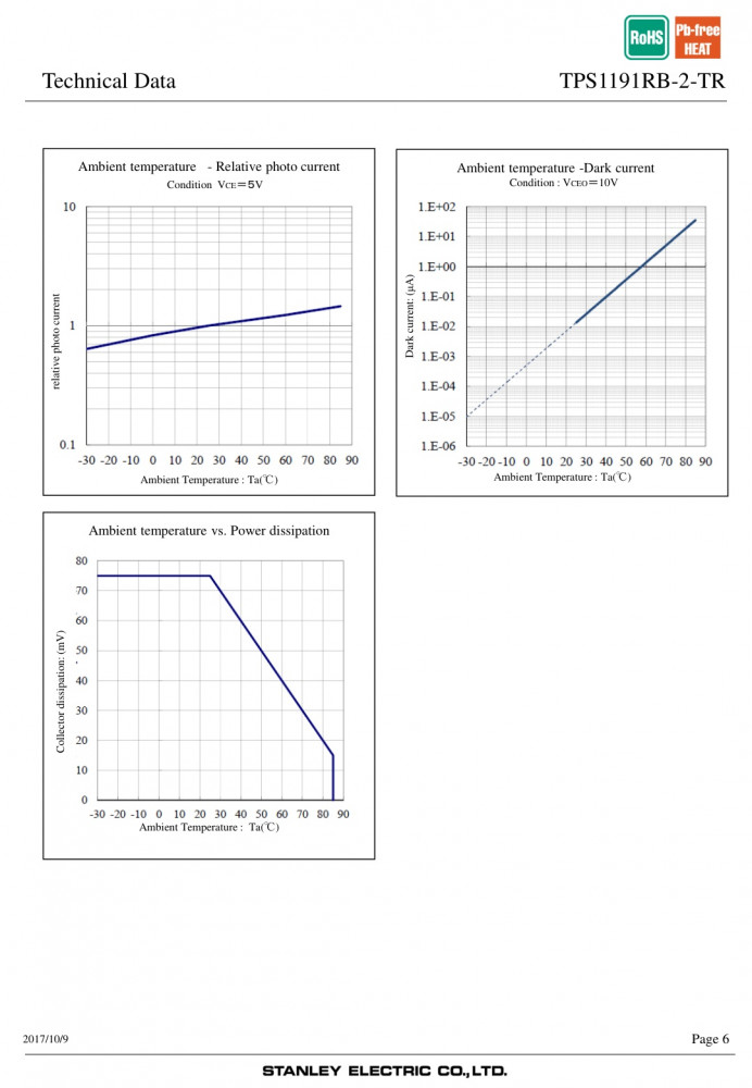 TPS1191RB-2-TR datasheet page 6